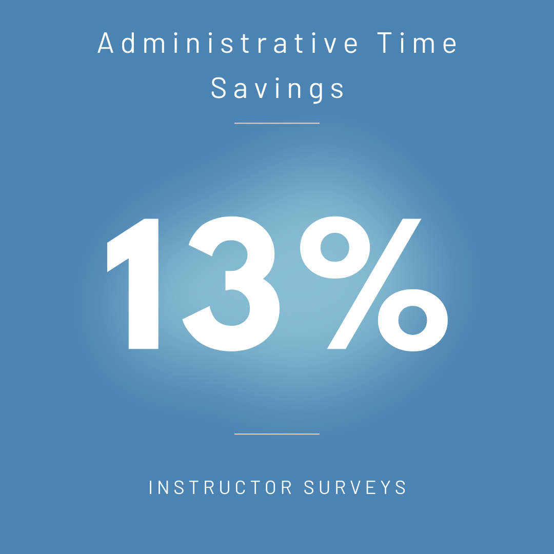 Statecraft | Online Student Led IR and Gov Simulations